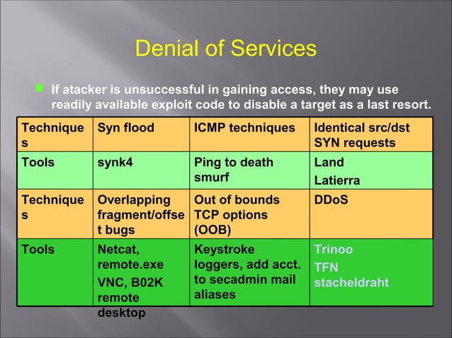 Hacking Step Methodology Ppt