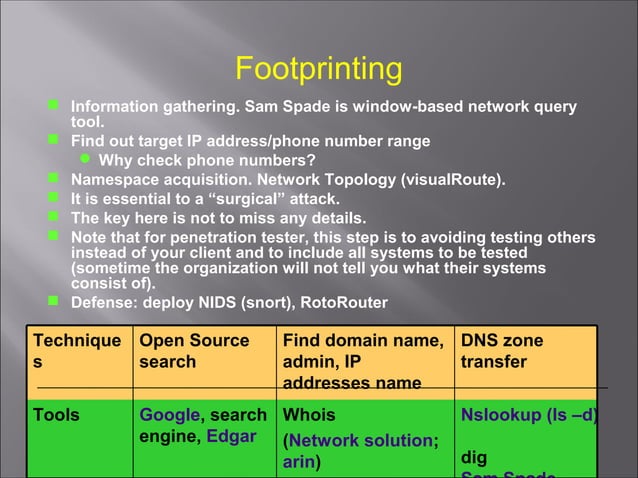 Hacking step (Methodology) | PPT