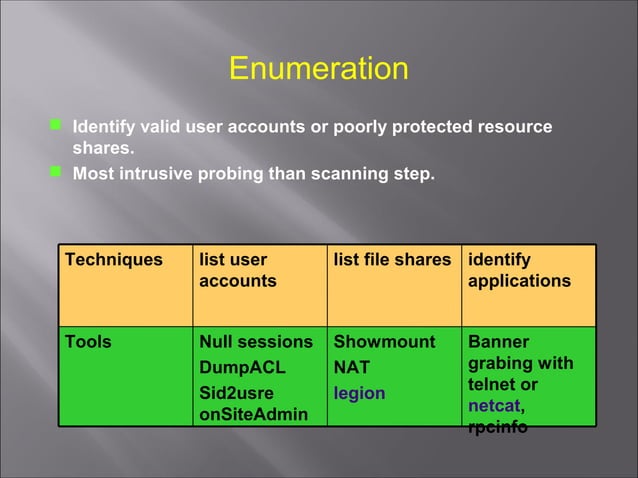 Hacking step (Methodology) | PPT