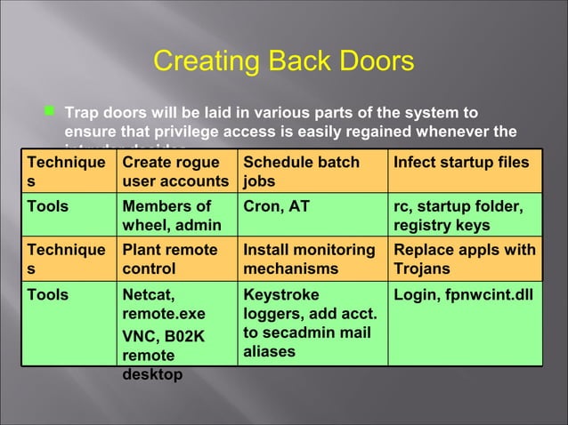 Hacking Step Methodology Ppt