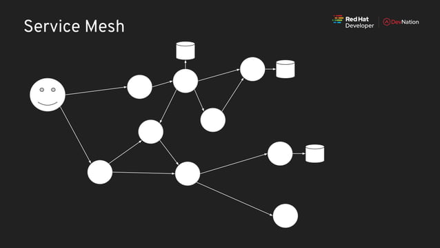 Hacking The Mesh Extending Istio With Webassembly Modules Devnation