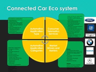 Hacking your Connected Car: What you need to know NOW | PPTX
