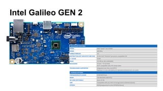 платформа intel для iot на примере intel galileo Hack iot 06.06.2015 ...