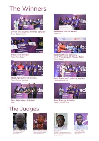 Hacklab Hackathon 2019 report | PDF