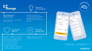 Amadeus Rail Hacklathon Infographic | PPT
