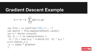 Machine Learning with Apache Spark - HackNY Masters | PPT