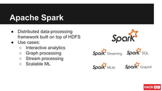 Machine Learning with Apache Spark - HackNY Masters | PPT