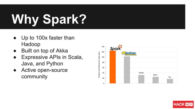 Machine Learning with Apache Spark - HackNY Masters | PPT