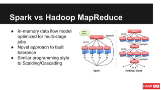 Machine Learning with Apache Spark - HackNY Masters | PPT