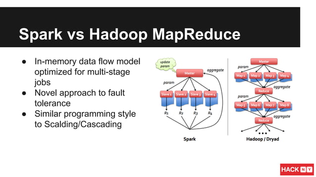 Machine Learning with Apache Spark - HackNY Masters | PPT