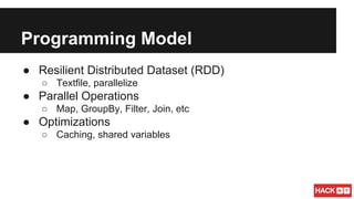 Machine Learning with Apache Spark - HackNY Masters | PPT