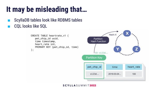Scylla Summit 2022: Migrating SQL Schemas for ScyllaDB: Data Modeling Best Practices | PDF ...
