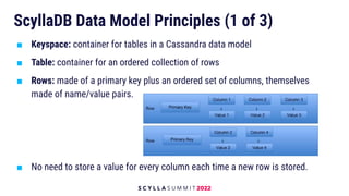 Scylla Summit 2022: Migrating SQL Schemas for ScyllaDB: Data Modeling Best Practices | PDF