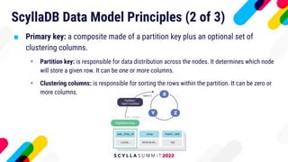 Scylla Summit 2022: Migrating SQL Schemas for ScyllaDB: Data Modeling Best Practices | PDF