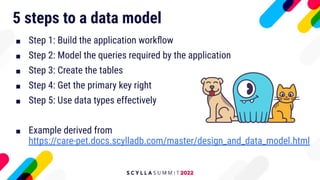 Scylla Summit 2022: Migrating SQL Schemas for ScyllaDB: Data Modeling Best Practices | PDF