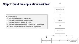 Scylla Summit 2022: Migrating SQL Schemas for ScyllaDB: Data Modeling ...