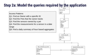 Scylla Summit 2022: Migrating SQL Schemas for ScyllaDB: Data Modeling ...