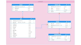 Scylla Summit 2022: Migrating SQL Schemas for ScyllaDB: Data Modeling ...