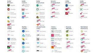 Scylla Summit 2022: Migrating SQL Schemas for ScyllaDB: Data Modeling ...