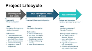 Delivering Projects the Pivotal Way | PDF | Business | Business and Finance
