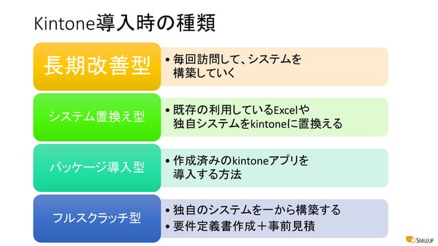 スマイルアップさま_kintone hive | PPT