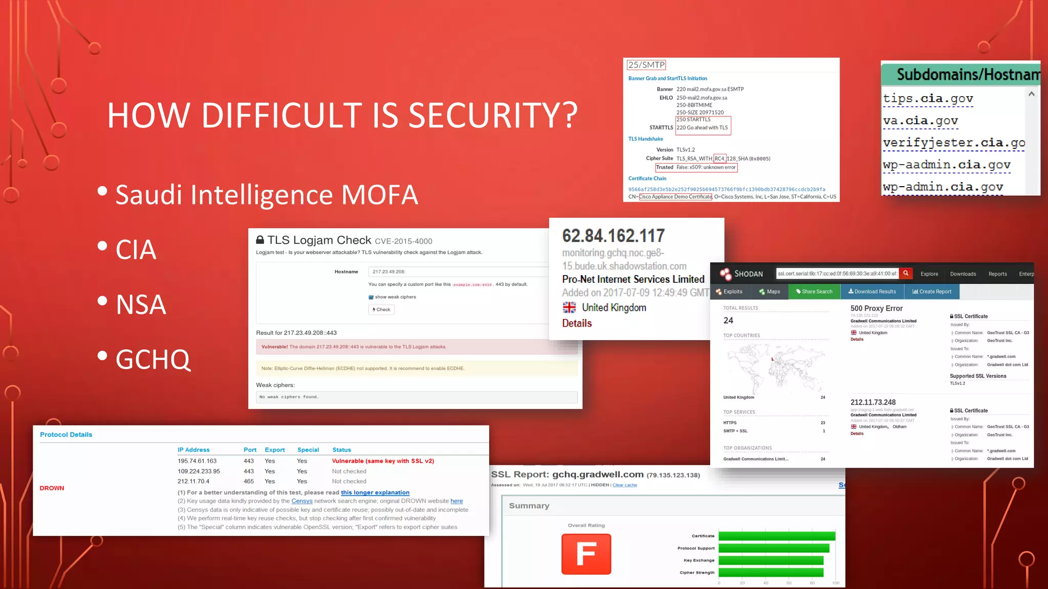 Hack the World: IT/IOT/ICS SCADA OSINT | PDF