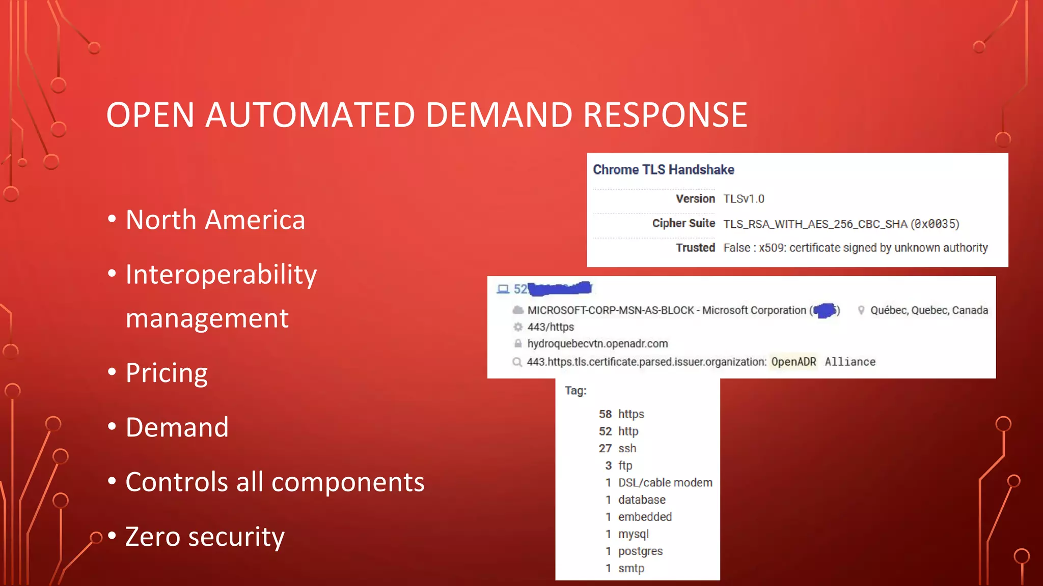 Hack the World: IT/IOT/ICS SCADA OSINT | PDF