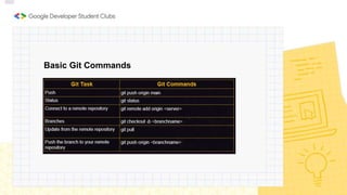 HacktoberFest gdsc HU.pptx