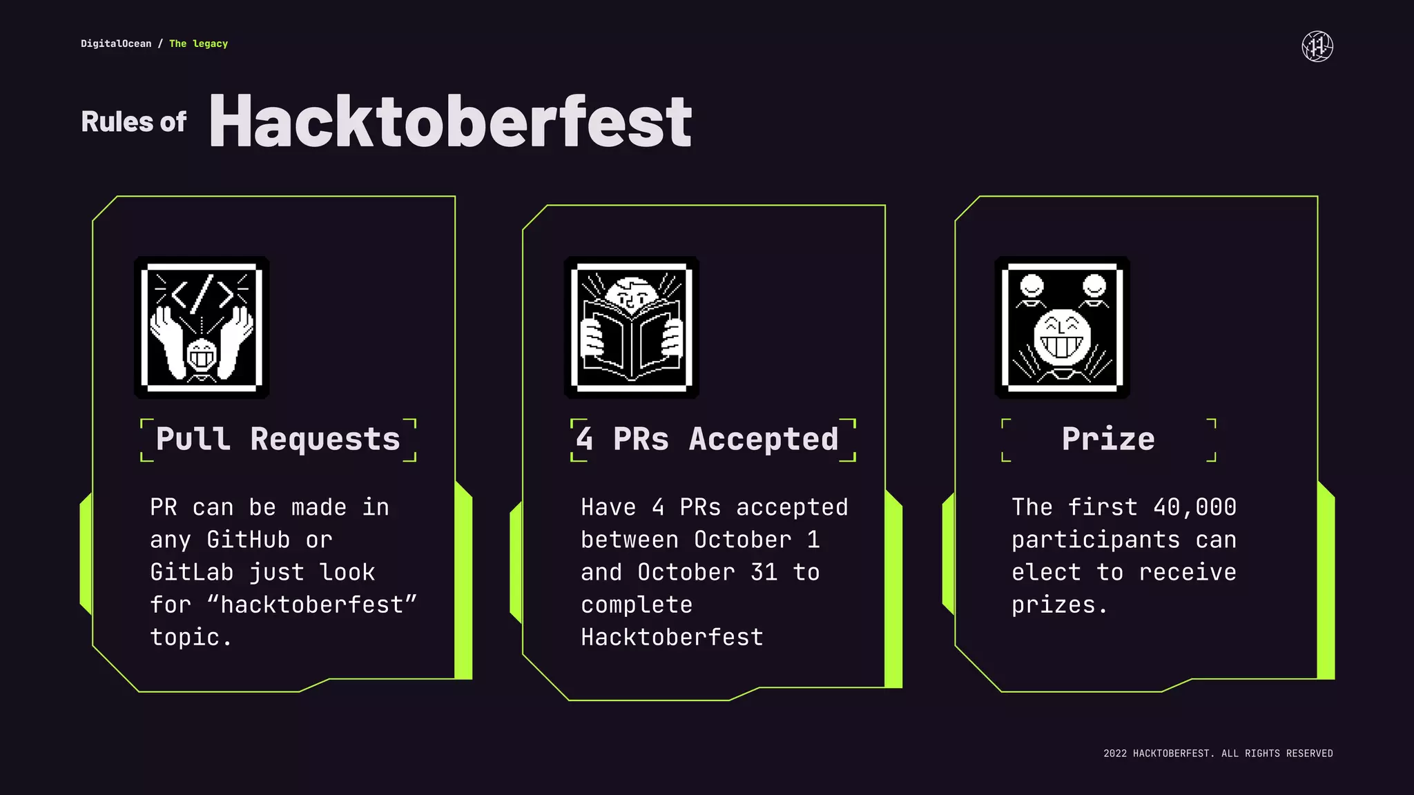 Hacktoberfest Kolkata 2022.pdf