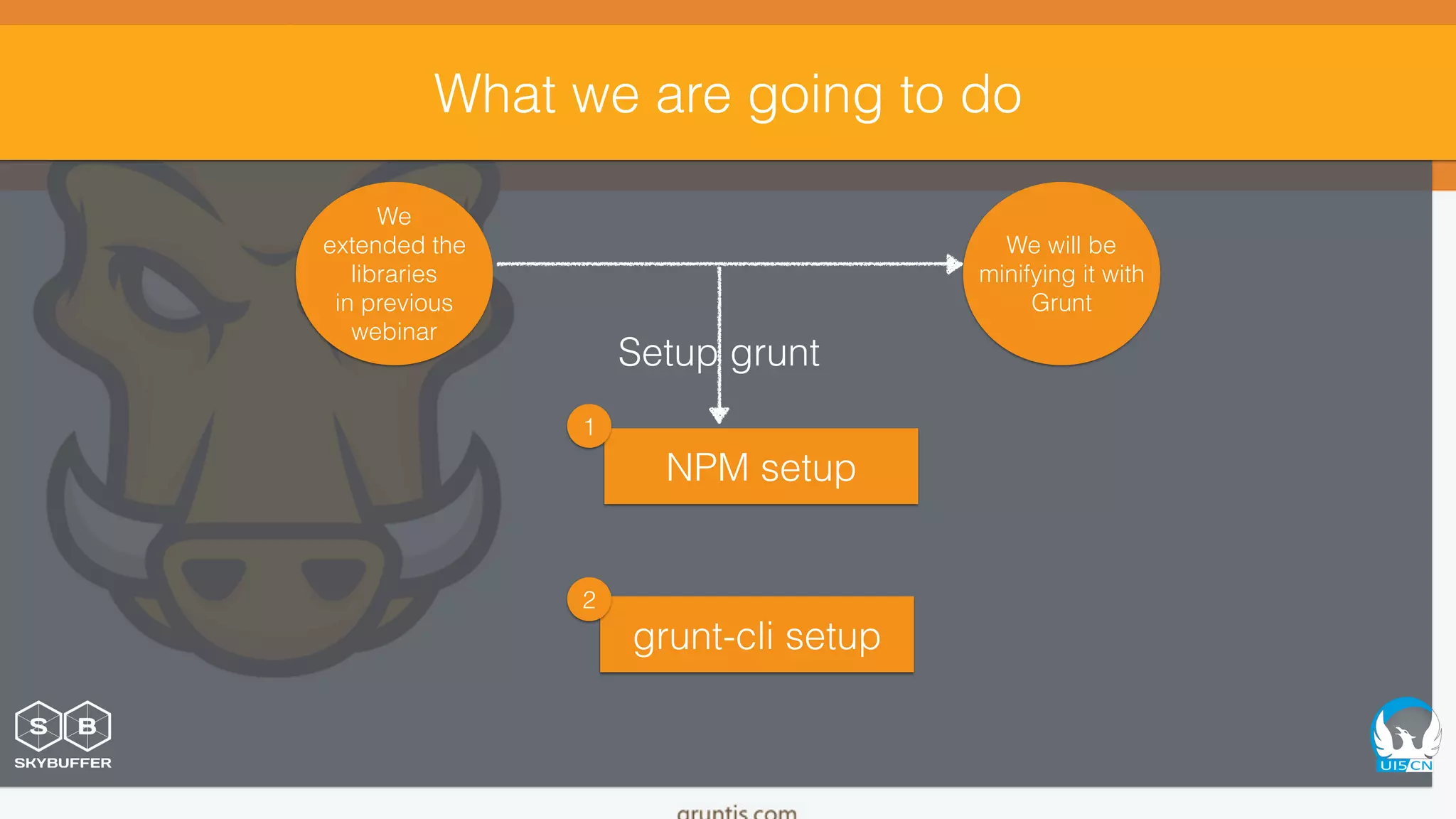 Hack SAPUI5 libraries with Grunt | PPT