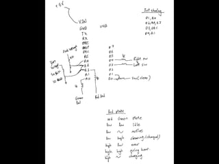 Hackware 3.14159 | PPT