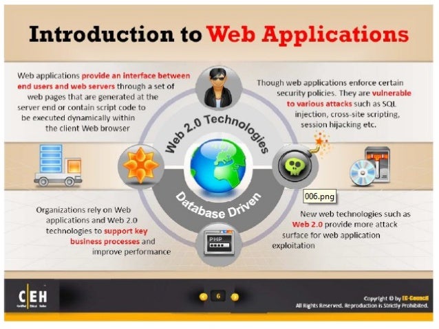 Web Application Hacking