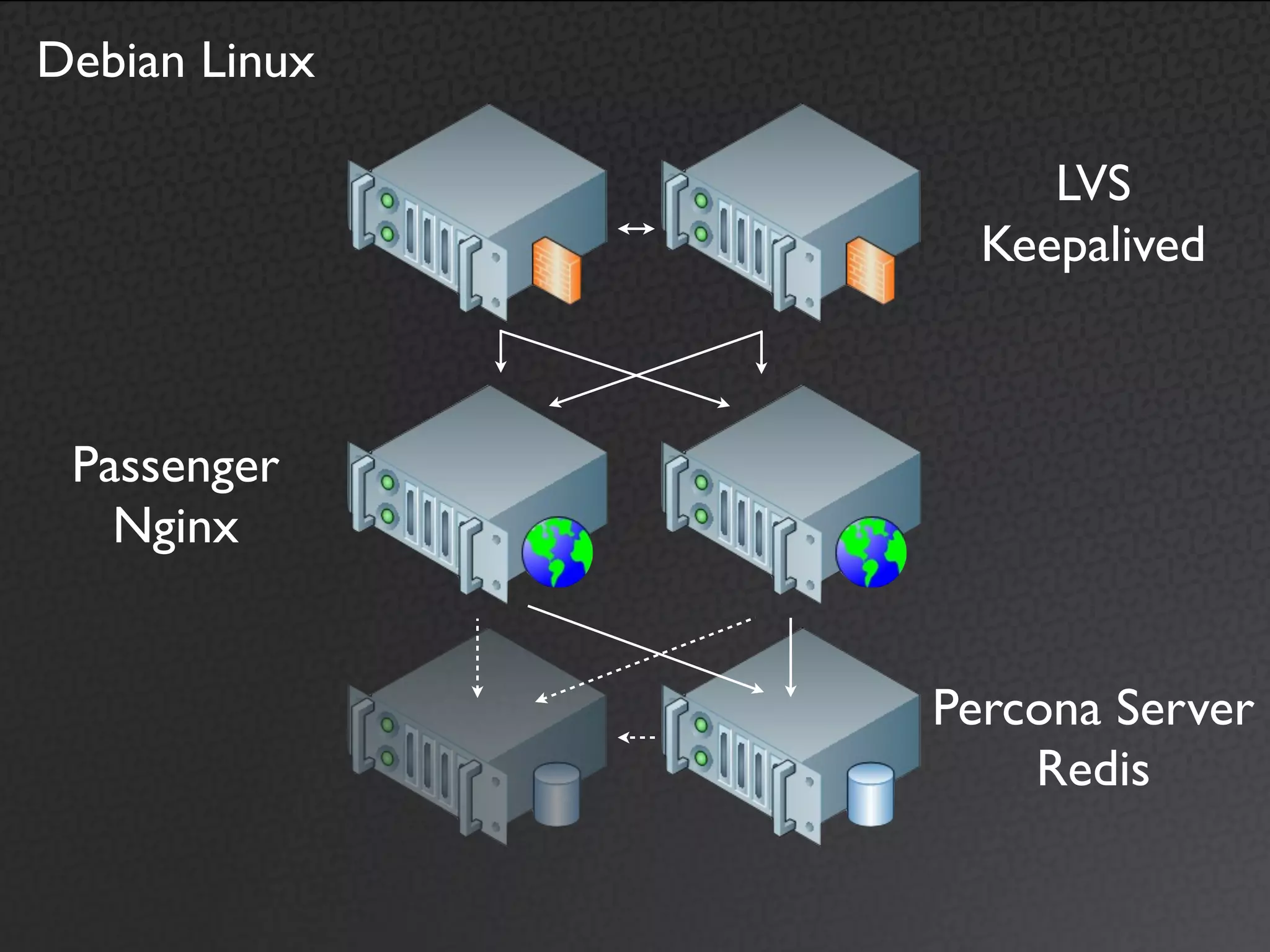 Building a High-Availability Cluster | PPT