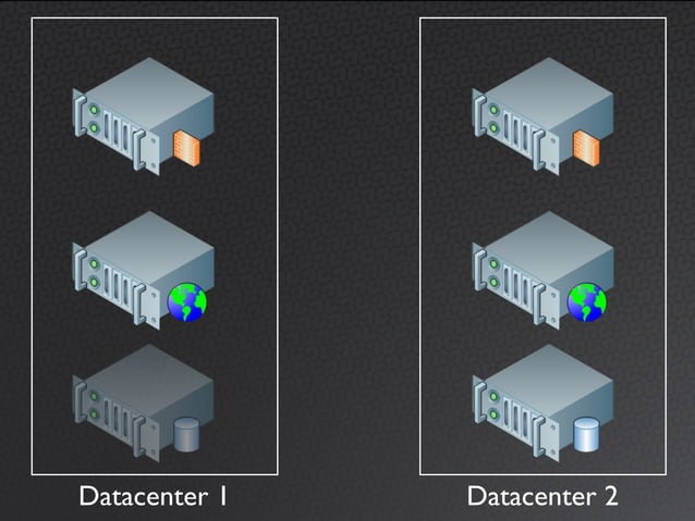 Building a High-Availability Cluster | PPT