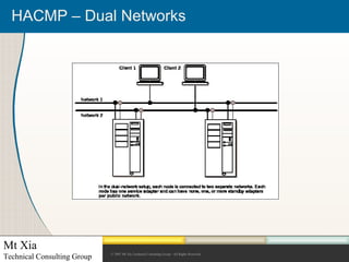 Hacmp – high availability pdf | PPT