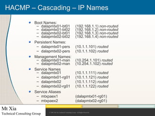 Hacmp – high availability pdf | PPT