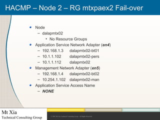 Hacmp – high availability pdf | PDF
