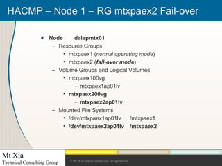 Hacmp – high availability pdf | PPT