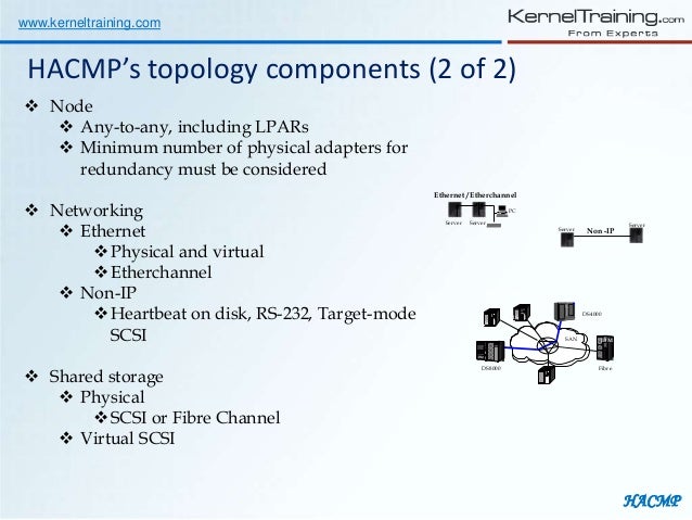 Hacmp | IBM AIX PowerHA Introduction | basics | Demo PPT