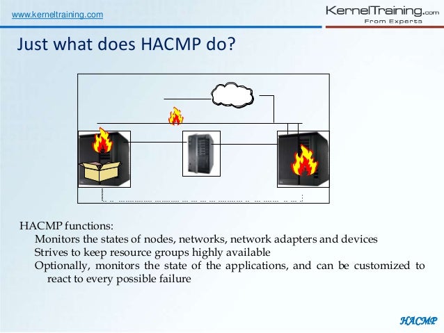 Hacmp | IBM AIX PowerHA Introduction | basics | Demo PPT