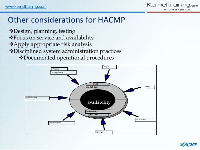 Hacmp | IBM AIX PowerHA Introduction | basics | Demo PPT