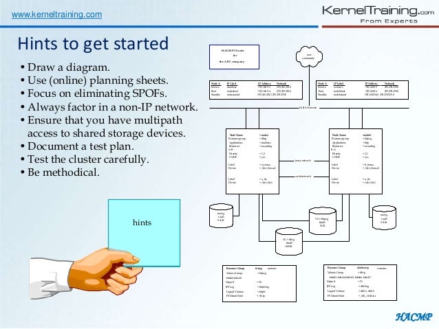 Hacmp | IBM AIX PowerHA Introduction | basics | Demo PPT