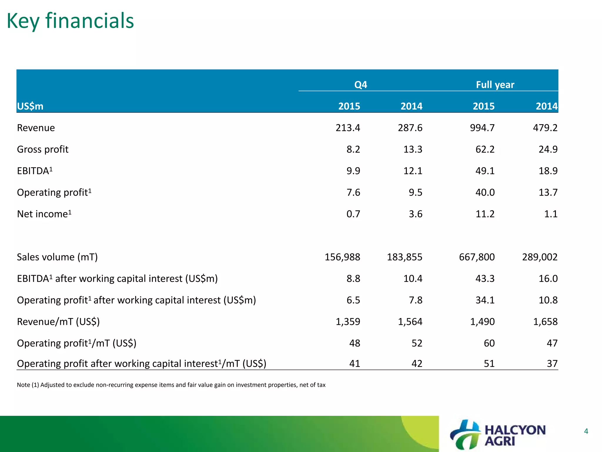 Hac presentation slides_fy2015 | PPT