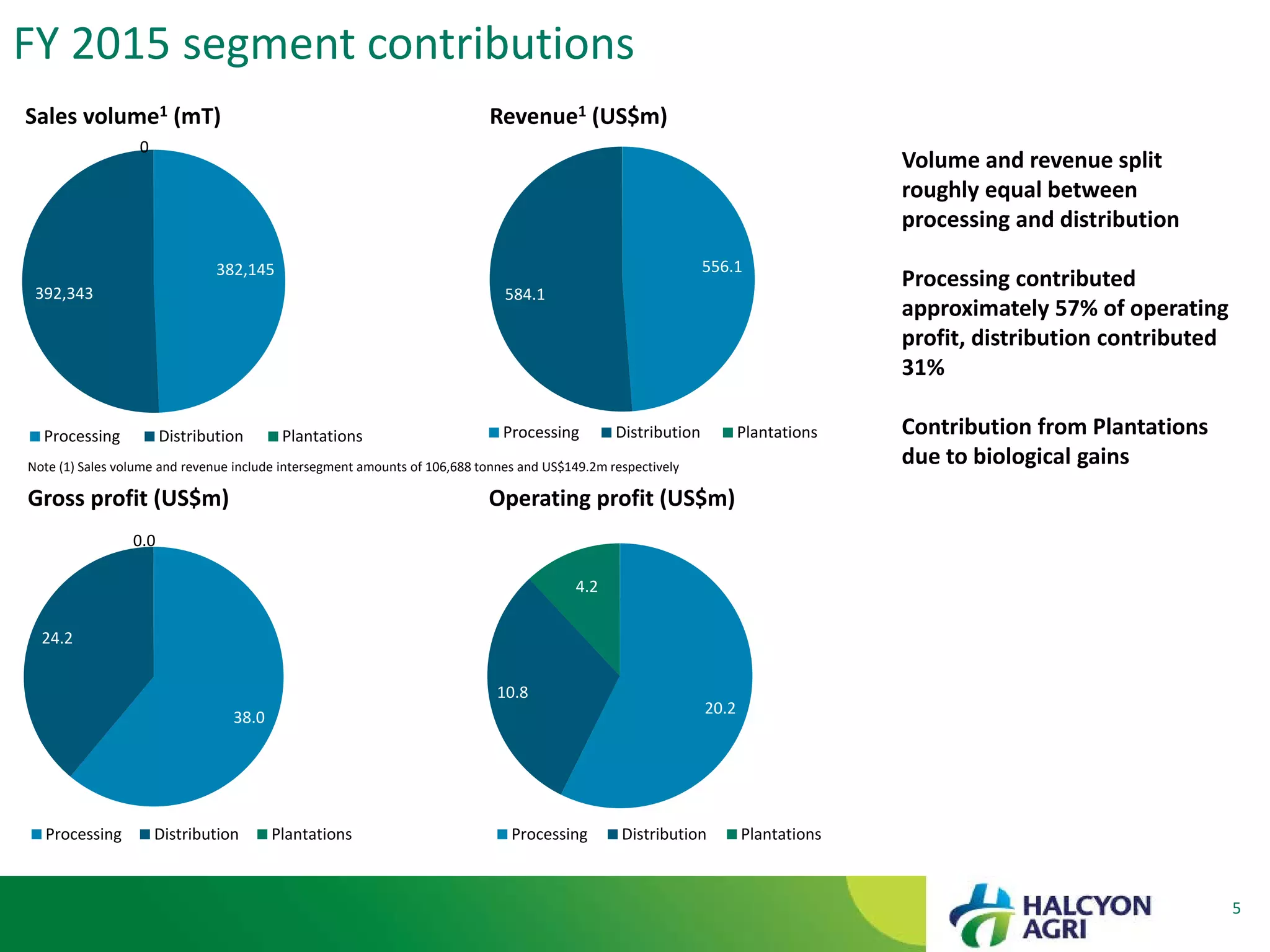 Hac presentation slides_fy2015 | PPT