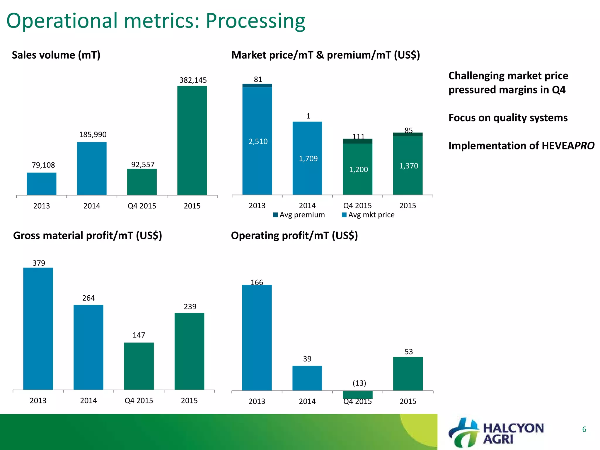Hac presentation slides_fy2015 | PPT