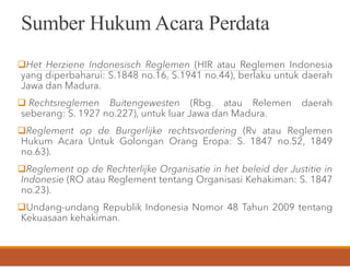 file power point Hukum acara PERDATA.pdf