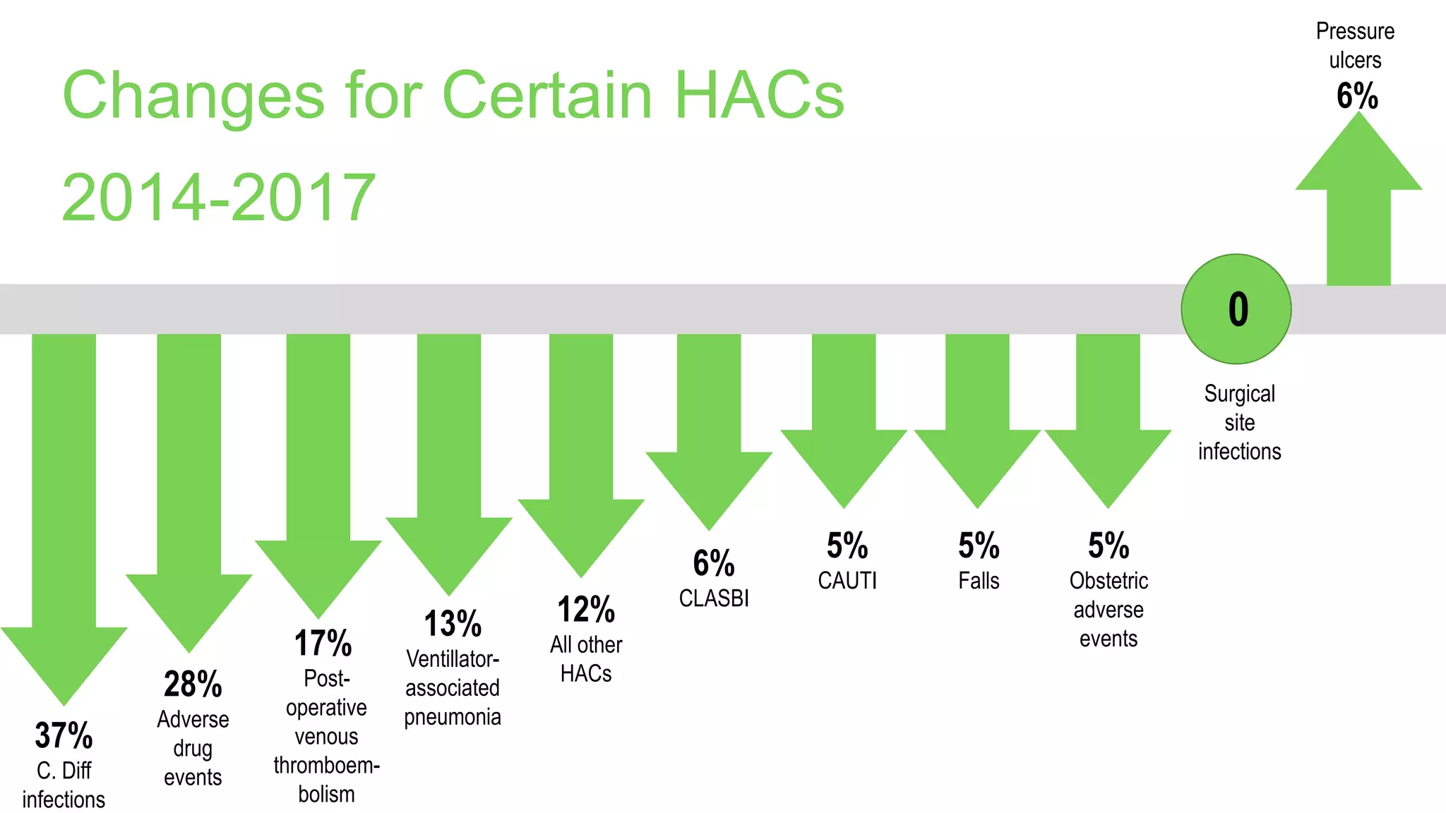 Keeping Up with HACs | PPT