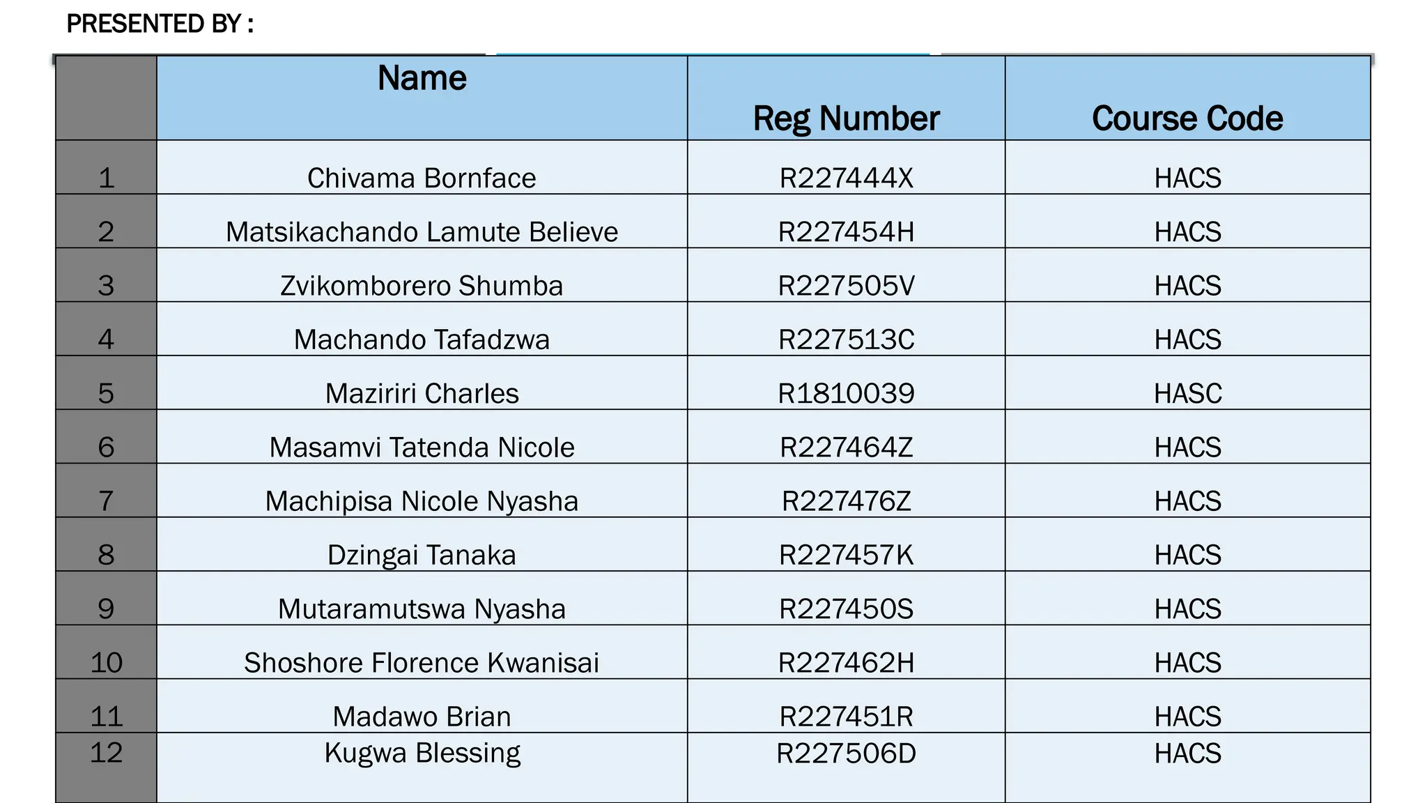HACS 402__Group 2__Utility theory_Powerpoint_Presentation (1).pptx