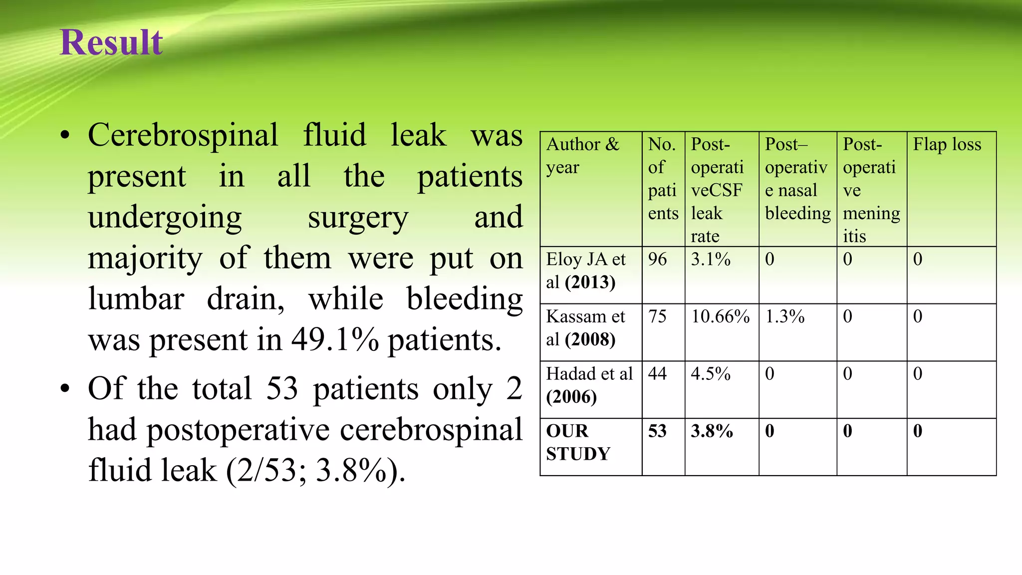 Hadad.bassagasteguy flap | PPTX