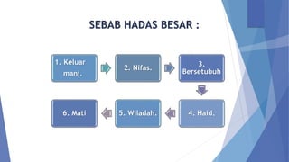 Hadas Besar Ibadah T3.pptx